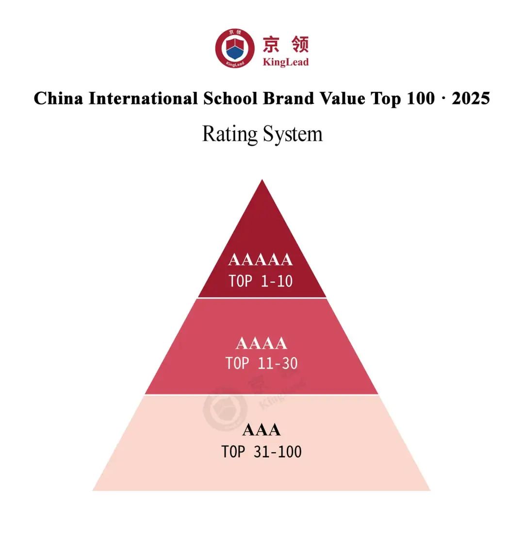 Brand Ranking Evaluation System